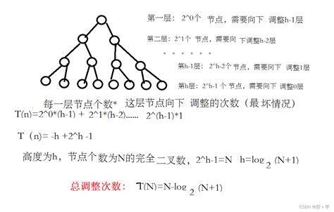 六大常见排序算法（插入、堆排、希尔、选择、冒泡、快速） 去分享 Goshare Ccsdn下载 开发技术分享社区论坛