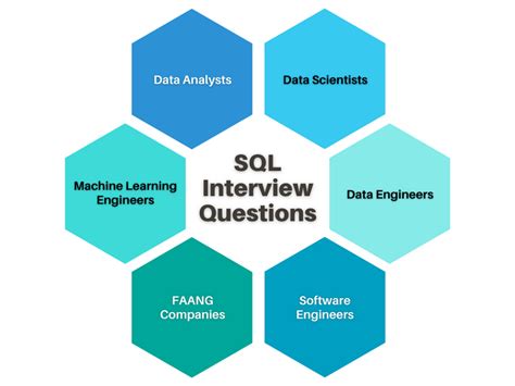 Sql Interview Questions You Must Prepare The Ultimate Guide