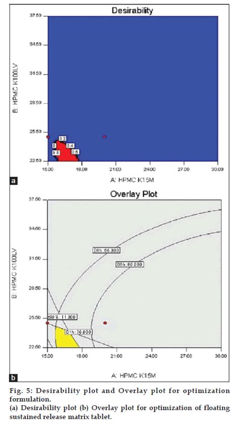 Design Development And Optimization Of S Atenolol Floating Sustained Release Matrix Tablets