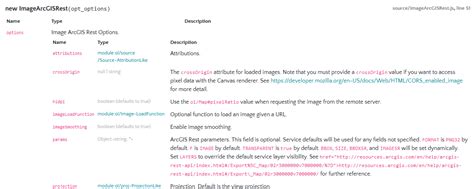 broken url description in docs imagearcgisrest · issue 12087 · openlayers openlayers · github