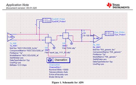 Adc12dj3200 Ibis Model Issue Data Converters Forum Data Converters Ti E2e Support Forums