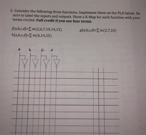 Solved 3 Consider The Following Three Functions Implement