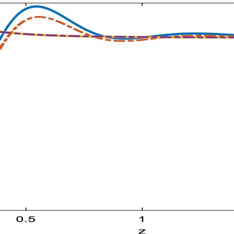 3d Distribution Of Stress Component σxxdocumentclass 12pt Minimal
