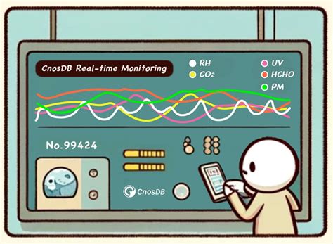 Cnosdb On Linkedin Cnosdb