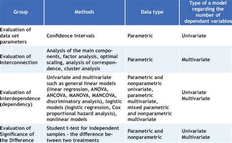 Review Of Descriptive Statistical Methods Download Scientific Diagram
