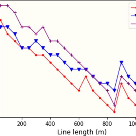 Prosumer Grid Vp With Unsymmetrical Loading L Pv Only Download Scientific Diagram