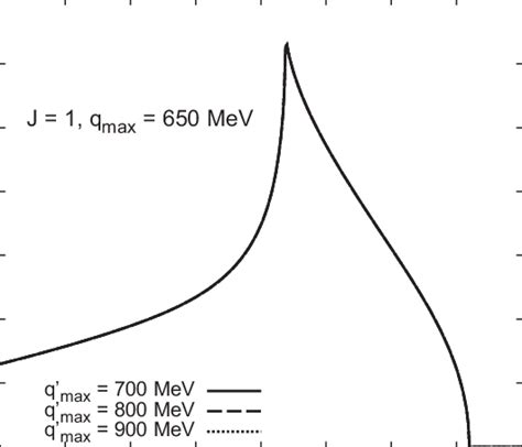 Revised Version Of Fig 11 Right Same As Fig 2 Except For The Case Download Scientific