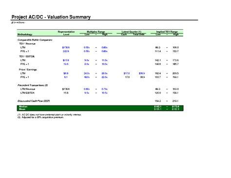 Dcf Valuation Excel Template