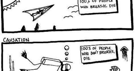 Correlation Causation Album On Imgur