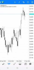 How To Open Charts On The Android MT4 MT5 App Get Know Trading
