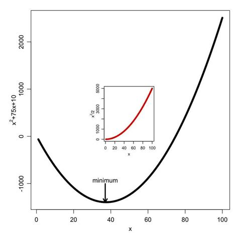 Good Practices In Producing Plots Polymatheia