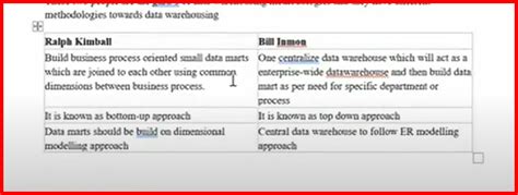 Data Modeling Made Easy Data Modeling Excel
