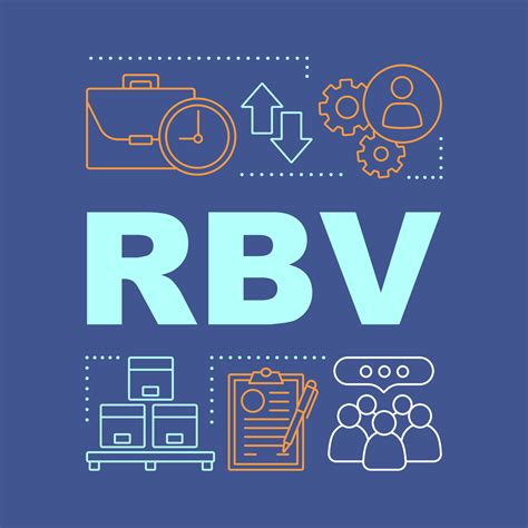 Rbv Word Concepts Banner Resource Based View Strategic Resources