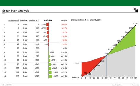 How To Perform Pricing Analysis In Excel Zebra Bi