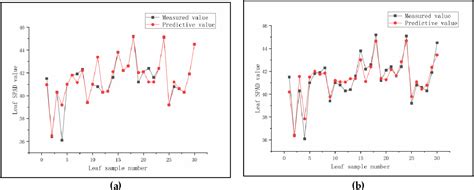 Figure 9 From Design And Experiment Of A Portable Near Infrared Spectroscopy Device For