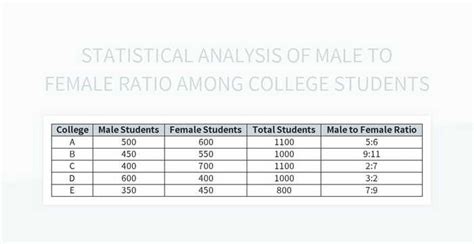 Statistical Analysis Of Male To Female Ratio Among College Babes Excel Template Free