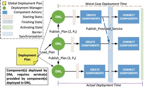 A Three Node Deployment And Configuration Setup Download Scientific Diagram