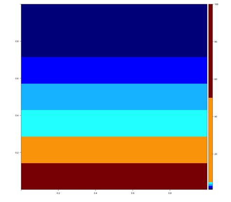 How To Adjust Legend Spacing In R Raster Plots Stack Overflow