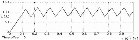The Scheme Of Current Control Loop Download Scientific Diagram