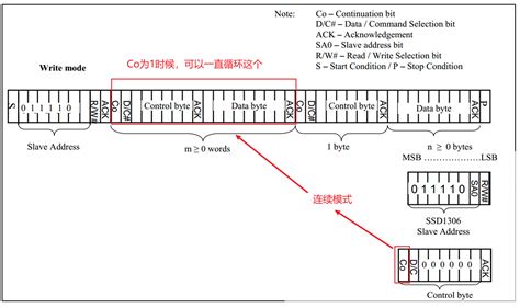 Stm32江科大oled移植，显示汉字、浮点数（小数）、显示图像，显示原理（持续更新中）oled显示小数 Csdn博客