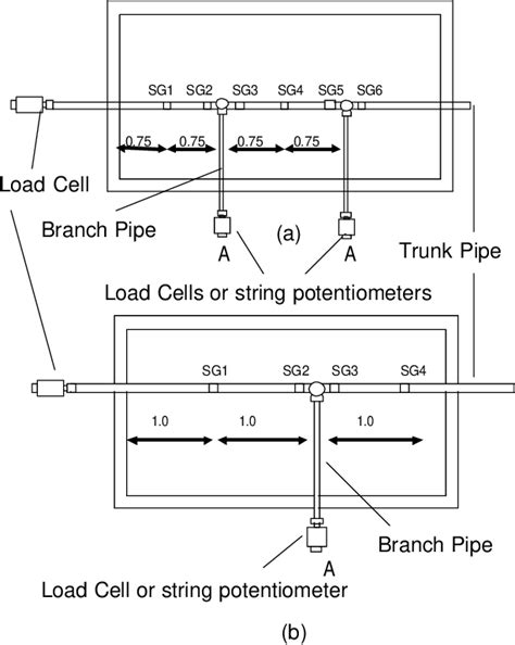 Figure 1 From Response Of Tee Junctions In Buried Polyethylene Natural