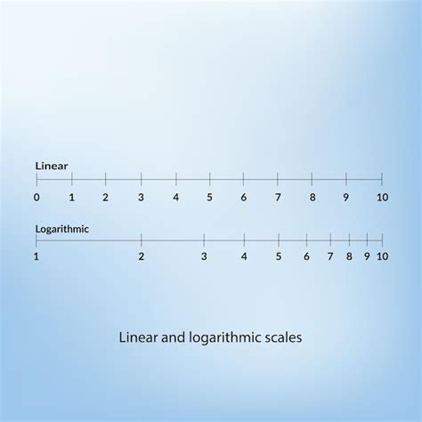 Logarithm Vectors And Illustrations For Free Download Freepik