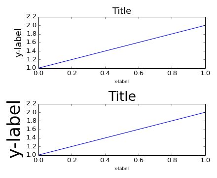 Pylab Examples Example Code Demo Tight Layout Py Matplotlib Documentation