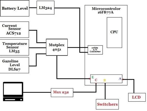 Block Diagram Of The Meteorological Data Acquisition System Download Scientific Diagram