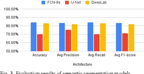 Figure 1 From Comparison Of Deep Learning Based Semantic Segmentation Models For Unmanned Aerial