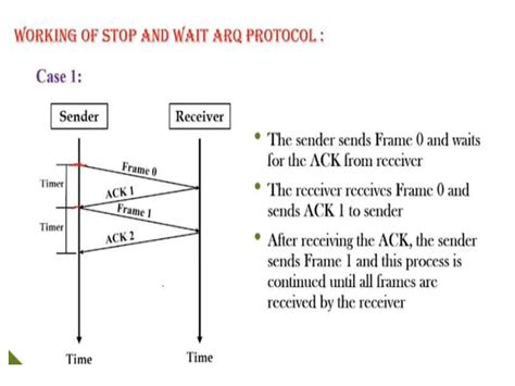 Computer Networks Presentation Of Module 1 Ppt