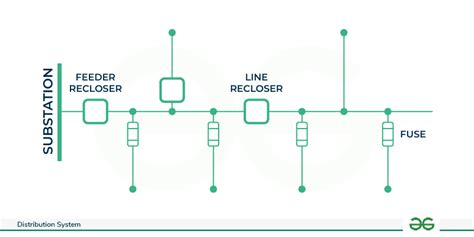 Distribution Systems In Power System Geeksforgeeks