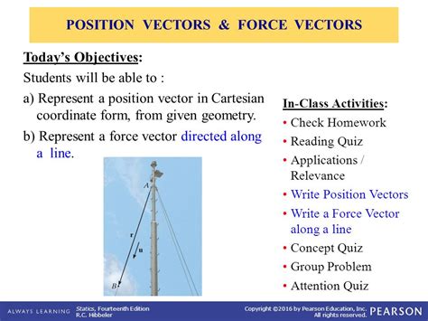 What Is A Force Vector At Collection Of What Is A
