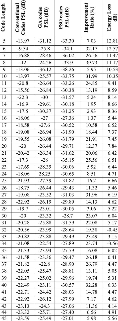 conventional ga and pso results download table