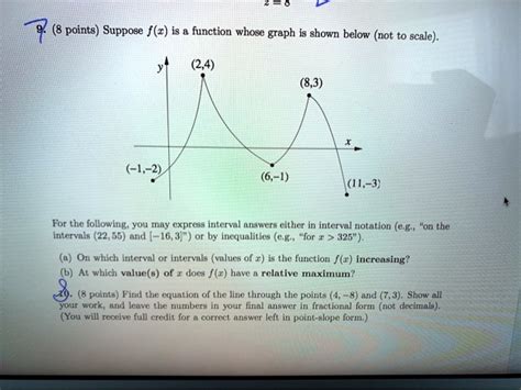 9 Points Suppose F X Is Function Whose Graph Is Shown Below Not To Scale 24 83 1 2 6 1 11 3 For