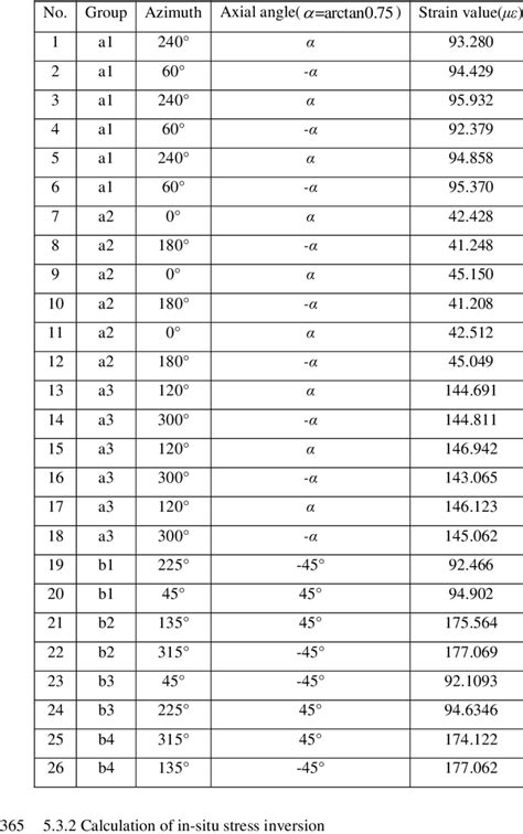 Strain Value Table Of Fbg Sensors Download Scientific Diagram