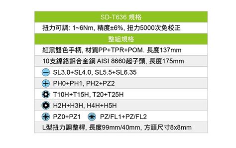SD-T636 12PCS 快脫扭力起子組 | Pro'sKit 寶工實業官方網站