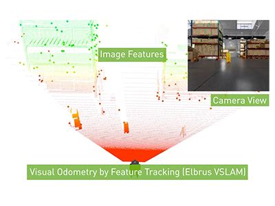 Pinpoint Fps ROS Localization With VSLAM On Jetson Rnext Raffaello Bonghi