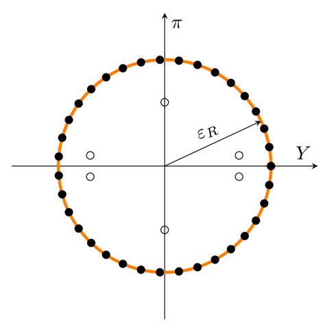 tikz circle
