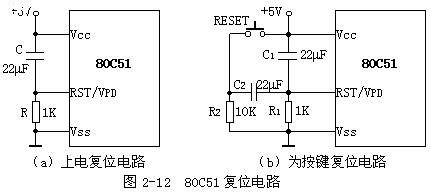 5课 单片机延时程序分析