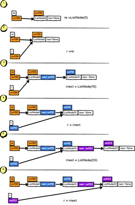Python中链表的操作python的链表怎么用python链表赋值 Csdn博客