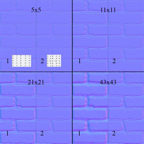 Image Processing Sobel Filter Kernel Of Large Size Stack Overflow