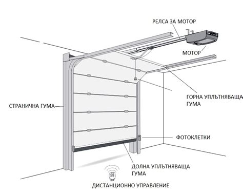 гаражна врата секционна