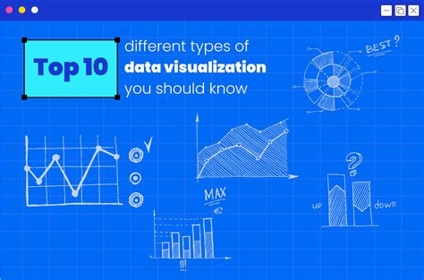 Top Different Types Of Data Visualization You Should Know Dataflake Blog