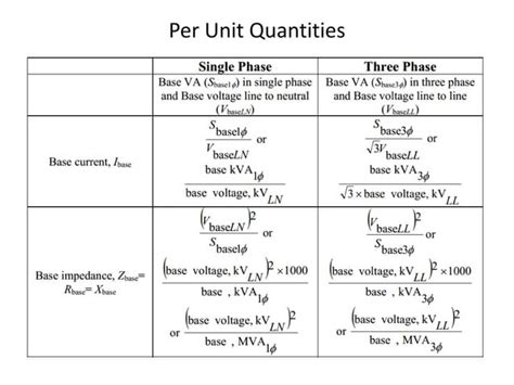 LEC 04 Per Unit Calculations Part 2 Pdf