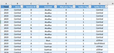 dynamic columns with subtotals in a matrix dax calculations