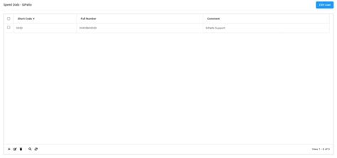 Speed Dials SiPalto Helpdesk