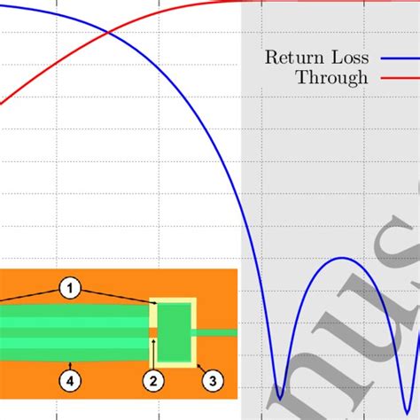 The Simulated Performance And Layout Of The Bpf Broadside Couplers 1 Download Scientific