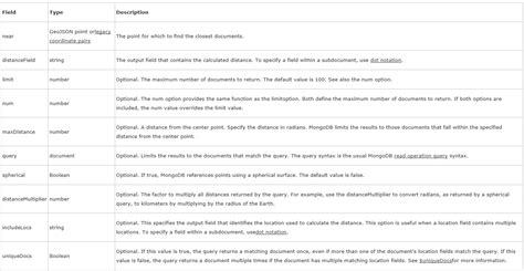 MongoDB 聚合管道Aggregation Pipeline 数据库 火龙果软件工程