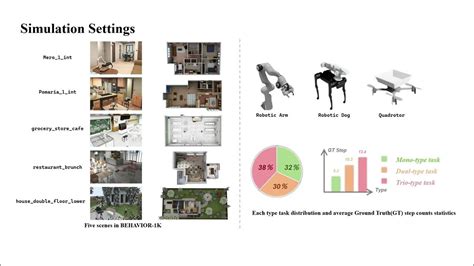 Coherent Collaboration Of Heterogeneous Multi Robot System Withlarge Language Models Youtube