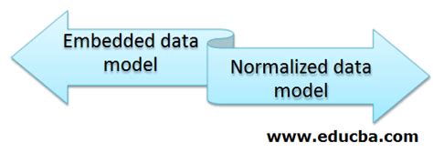 Data Modeling In MongoDB How Does Data Modeling Work In MongoDB